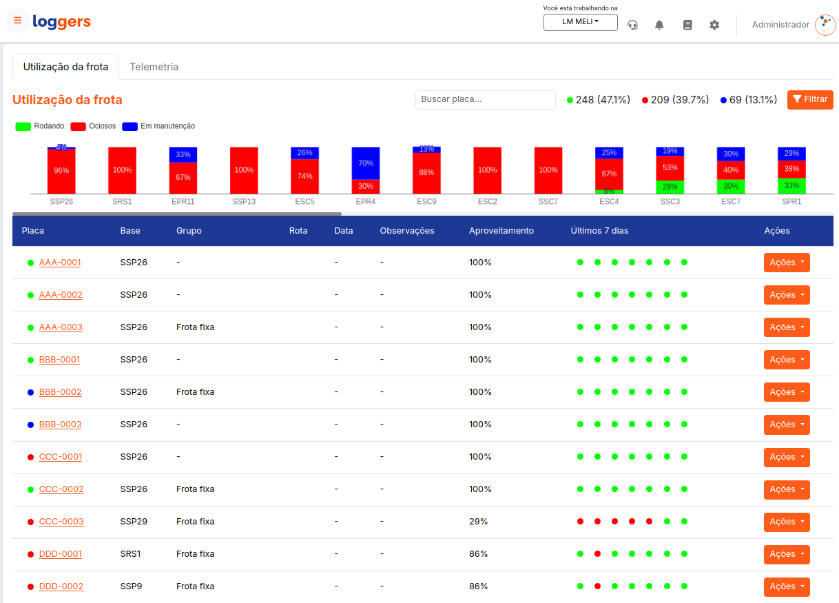 Loggers | O TMS que você precisa